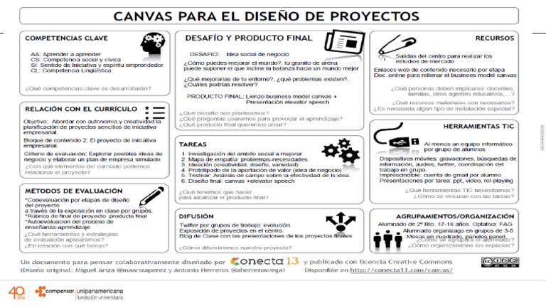 Canvas para Proyectos - Ejemplo PDF | PDF