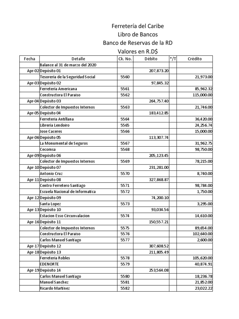 Libro de Bancos | PDF | Business