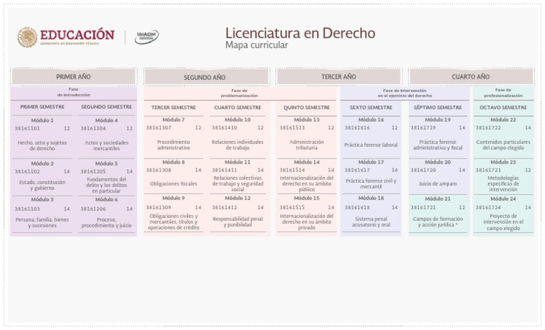 Mapa Curricular Derecho UNADM PDF | PDF | Delito | Derecho laboral