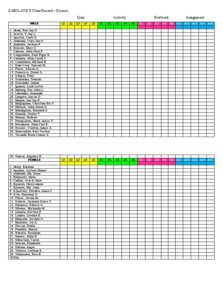 8-MOLAVE'S Class Record - Science Quiz Activity Seatwork Assignment ...