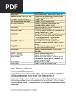 Comandos Basicos SMS LL301 | PDF | Negocios