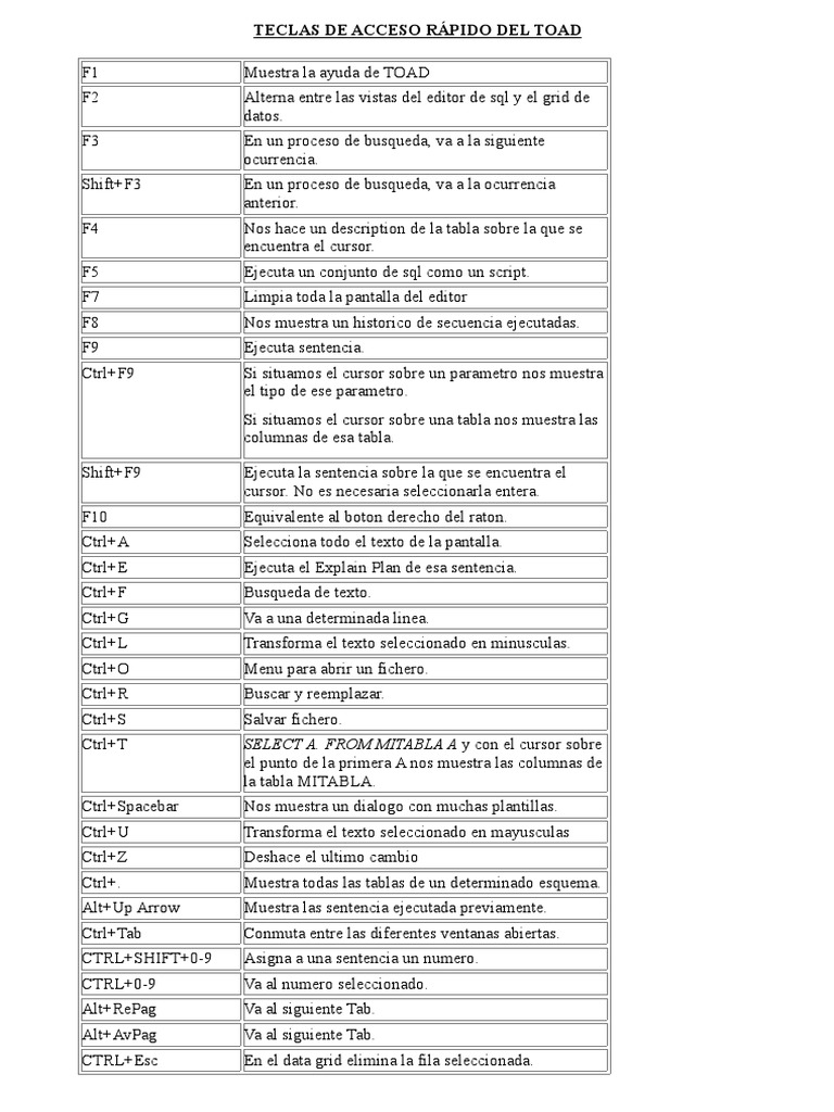 Teclas de Acceso Rapido TOAD PDF | PDF