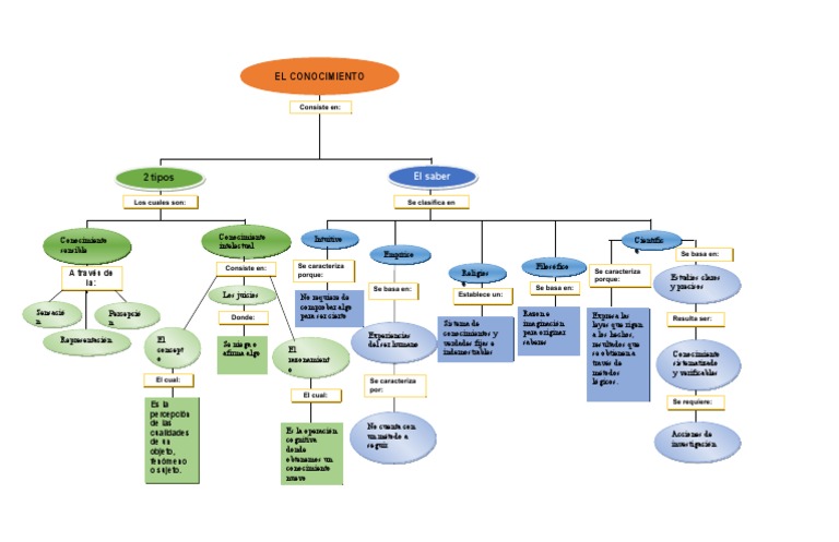 Cell Cycle Concept Map Word Template | PDF | Empirismo | Razonamiento