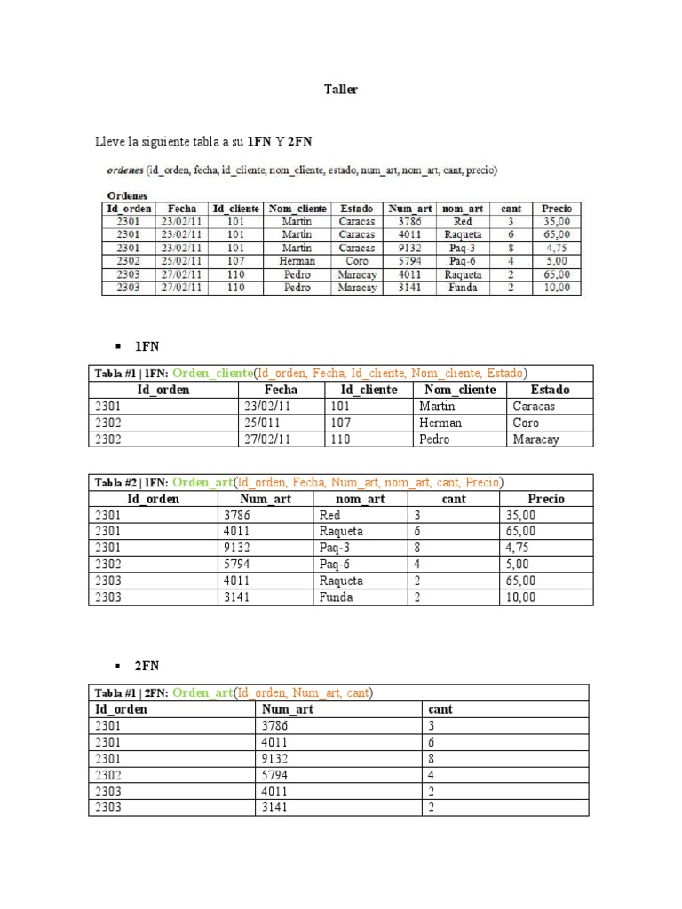 Normalización 1FN 2FN | PDF
