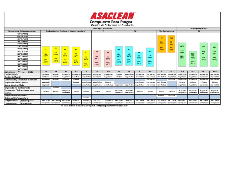 Asaclean Product Selection Guide SPANISH APPROVED | PDF | Naturaleza