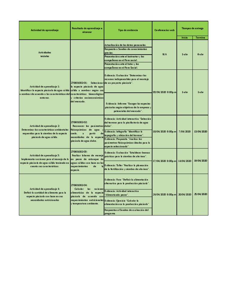 Cronograma Pisci | PDF | Evaluación | Aprendizaje