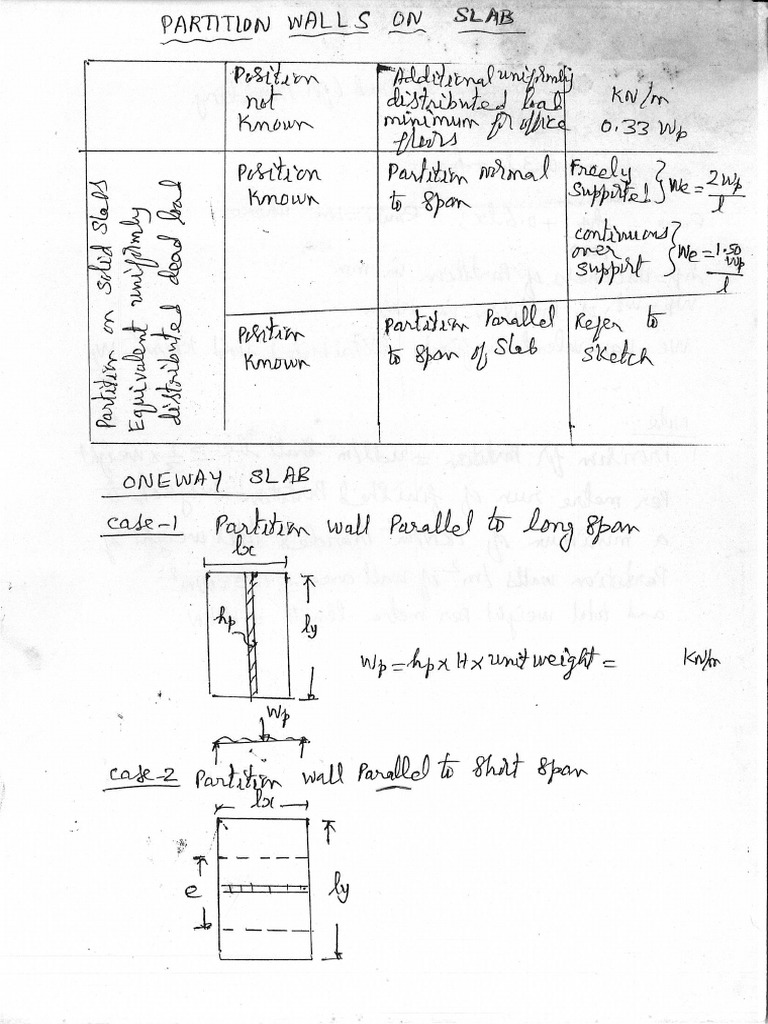 Partition Wall On Slab | PDF
