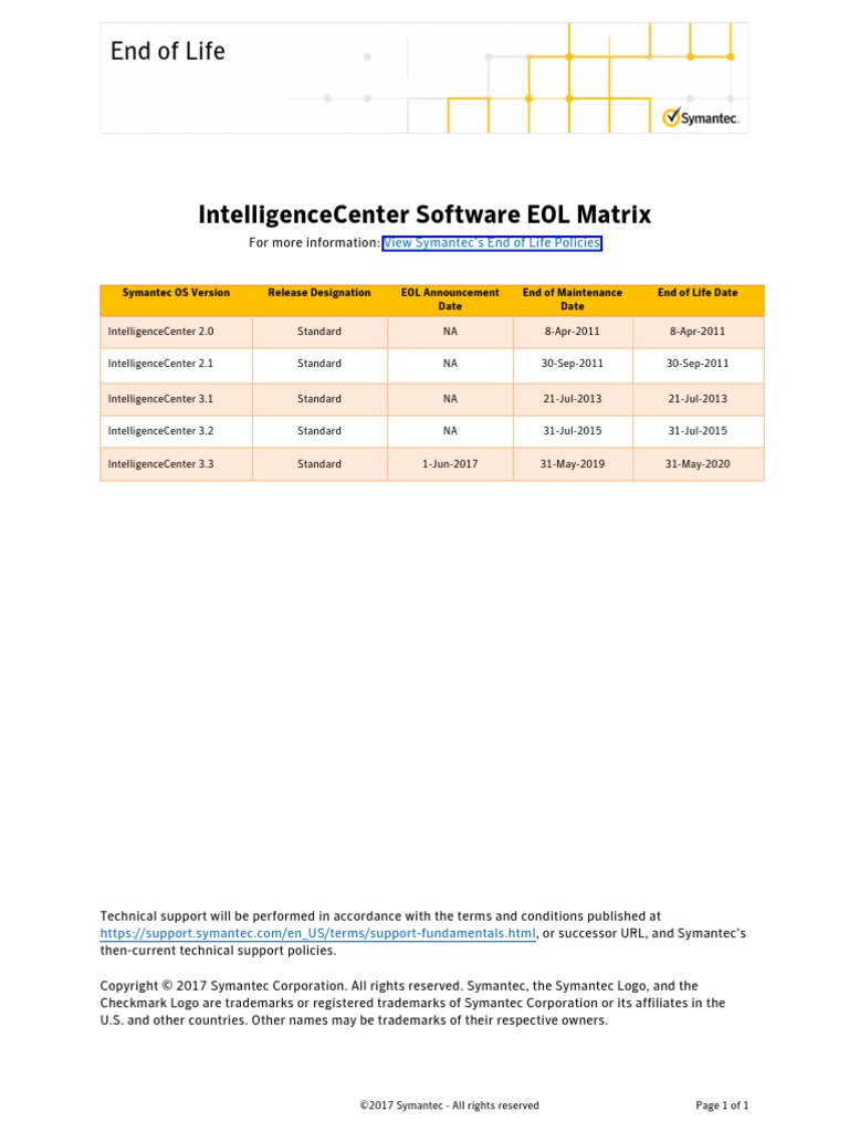 Intelligencecenter Software Eol Matrix: End of Life | PDF