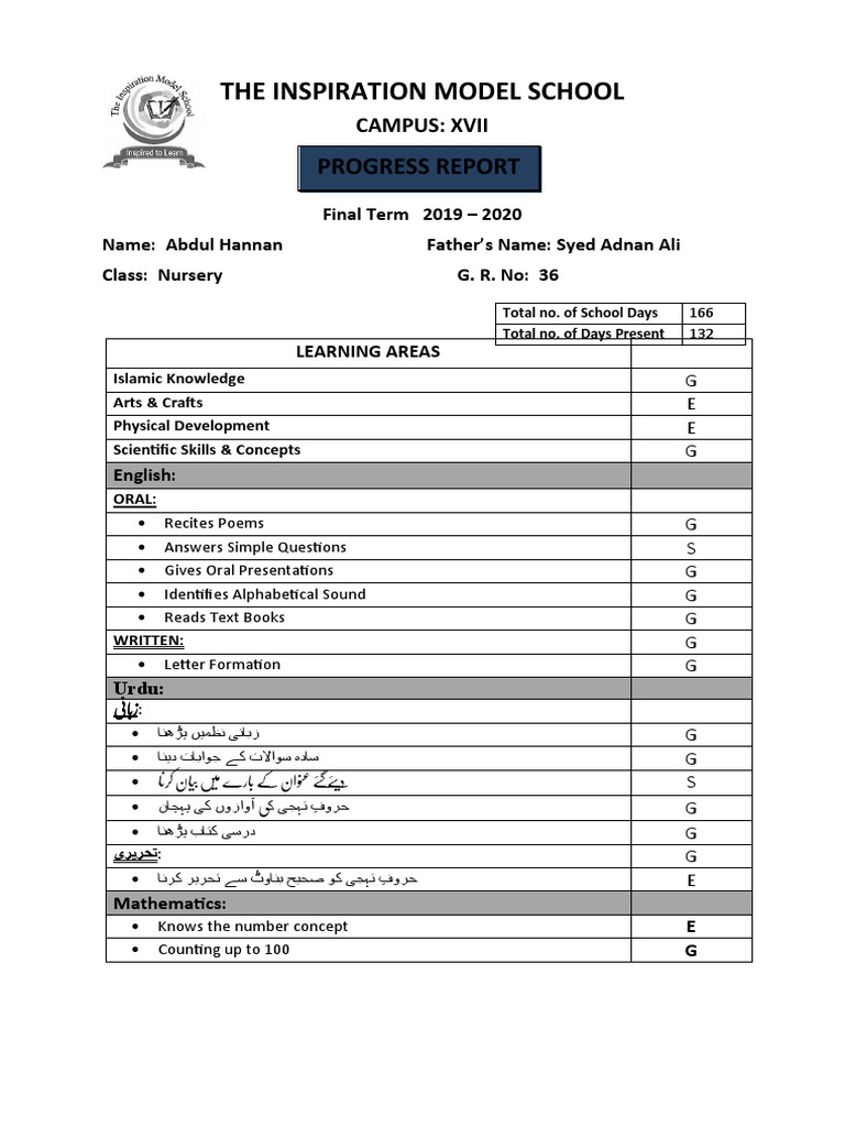 The Inspiration Model School: Progress Report | PDF | Cognition ...