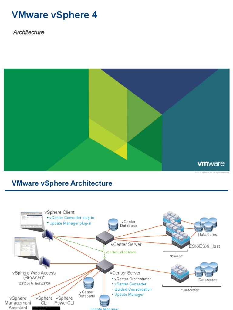 A3 Vsphere Architecture | PDF | V Mware | Transmission Control Protocol
