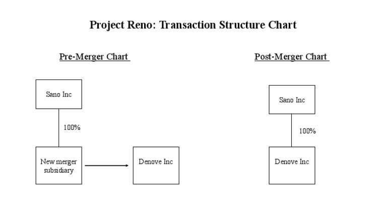 M&A Task 2 (Transaction Chart) | PDF