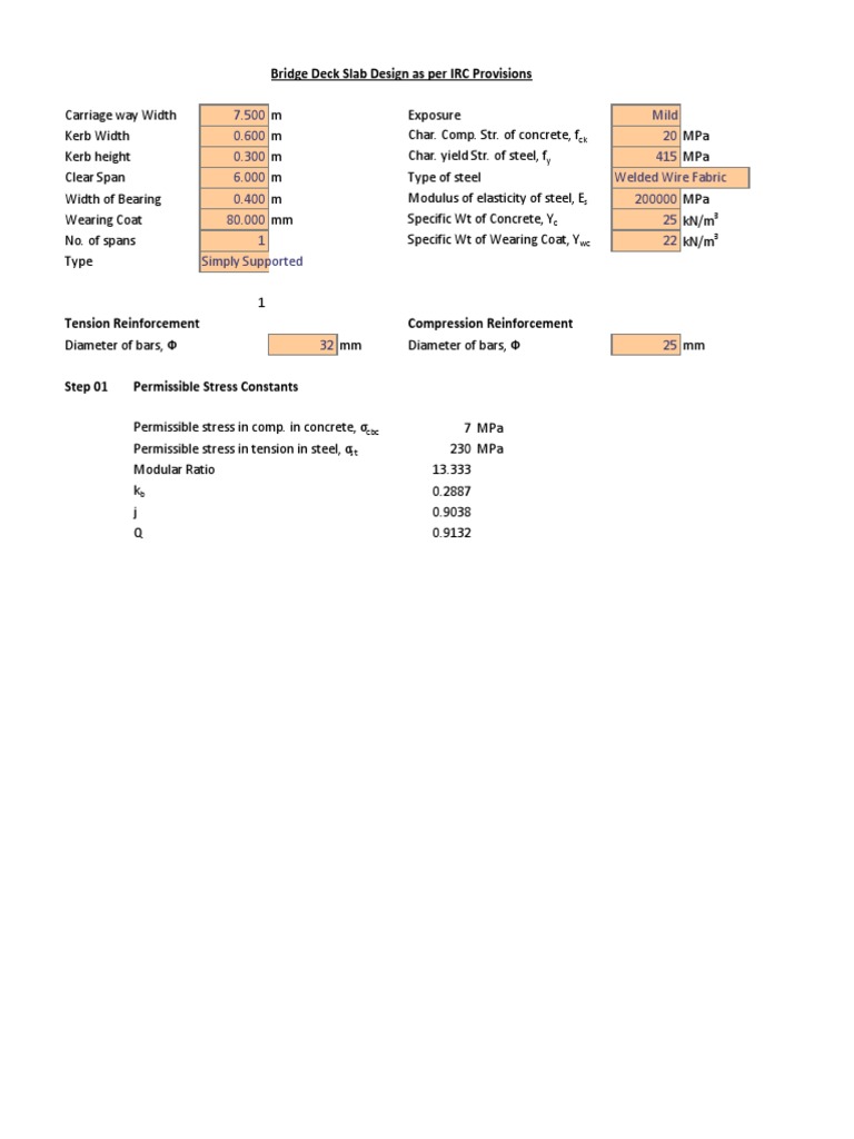 IRC Bridge Deck Design Guidelines | PDF