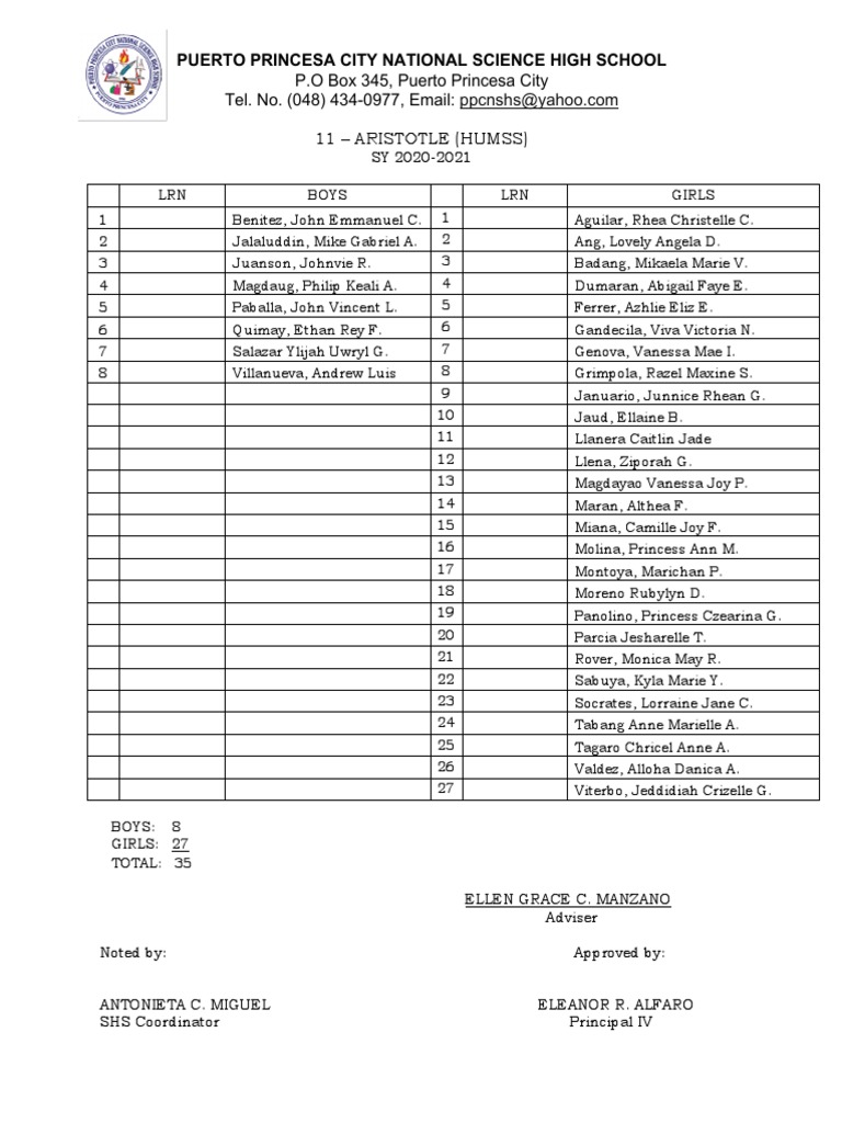 SHS Class List 2020-2021 | PDF
