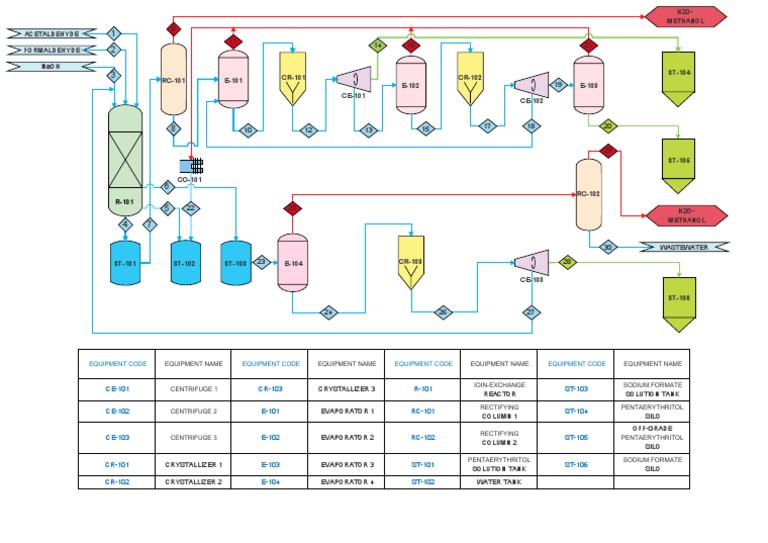 PFD Process 3 | PDF | Chemical Compounds | Materials