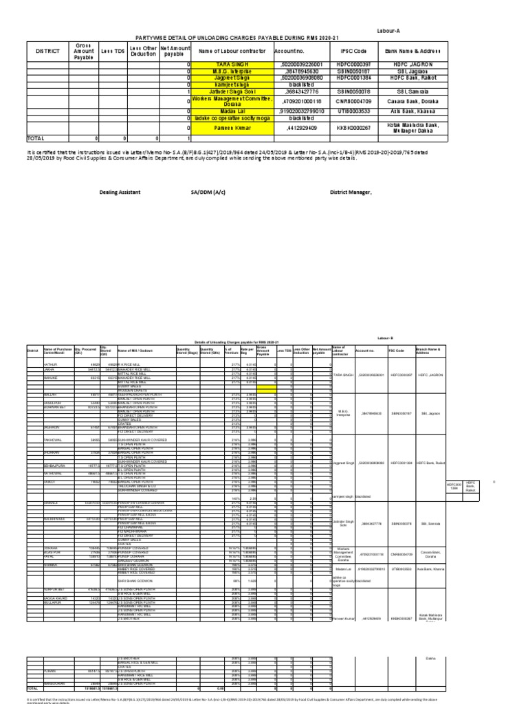 Unloading & Transportation Charges (RMS 2020-21) | PDF | Financial ...