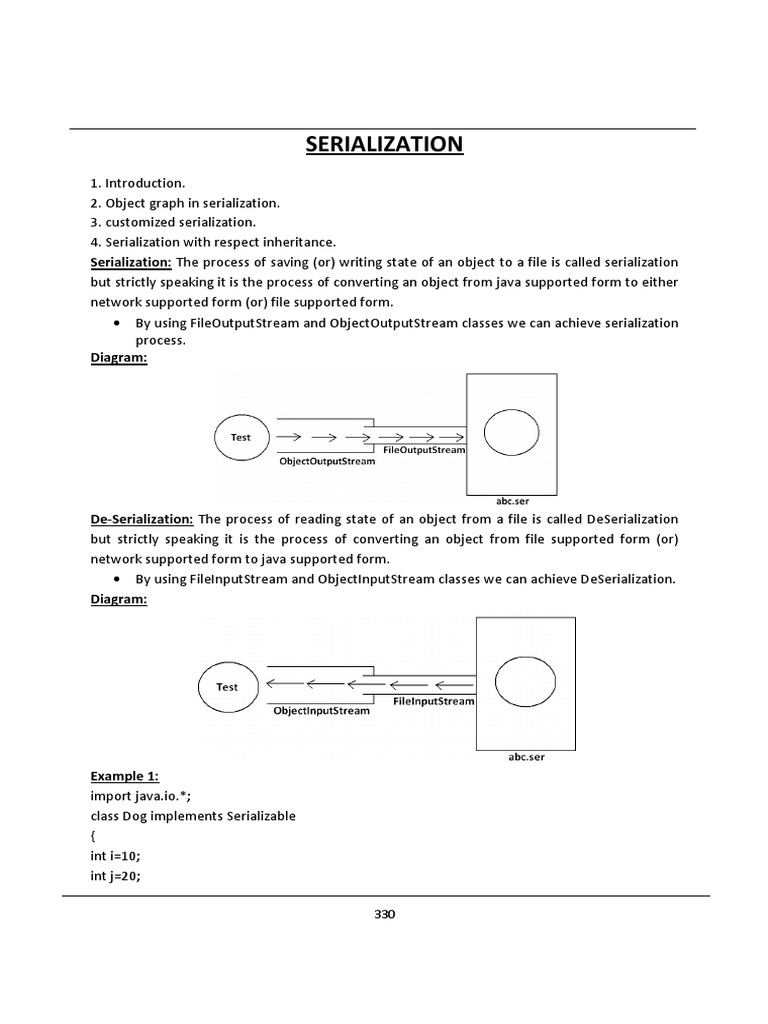 Serialization Serialization The Process Of Saving Or Writing State Of An Object To A File Is