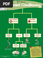 Flow Chart On Referral System | PDF
