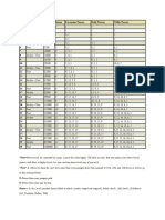 Pathfinder Character Advancement Chart | PDF