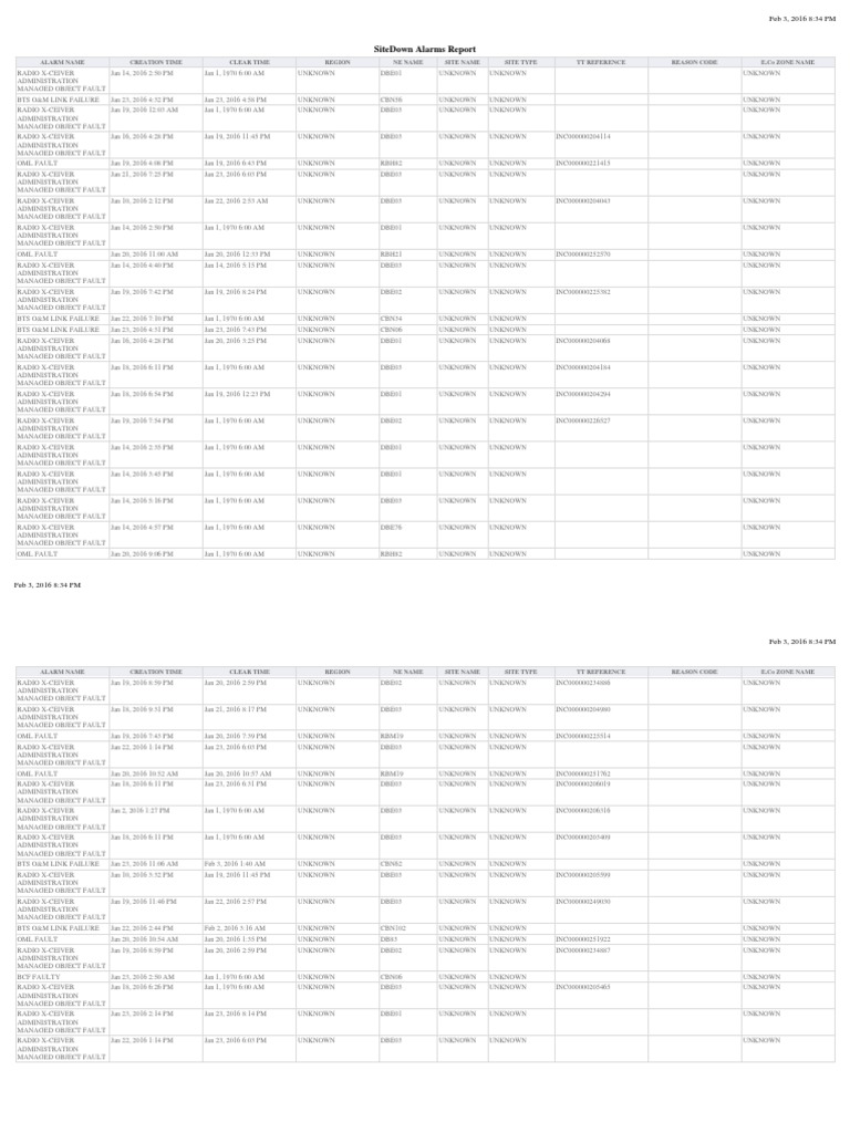 Site Down Report PDF | PDF