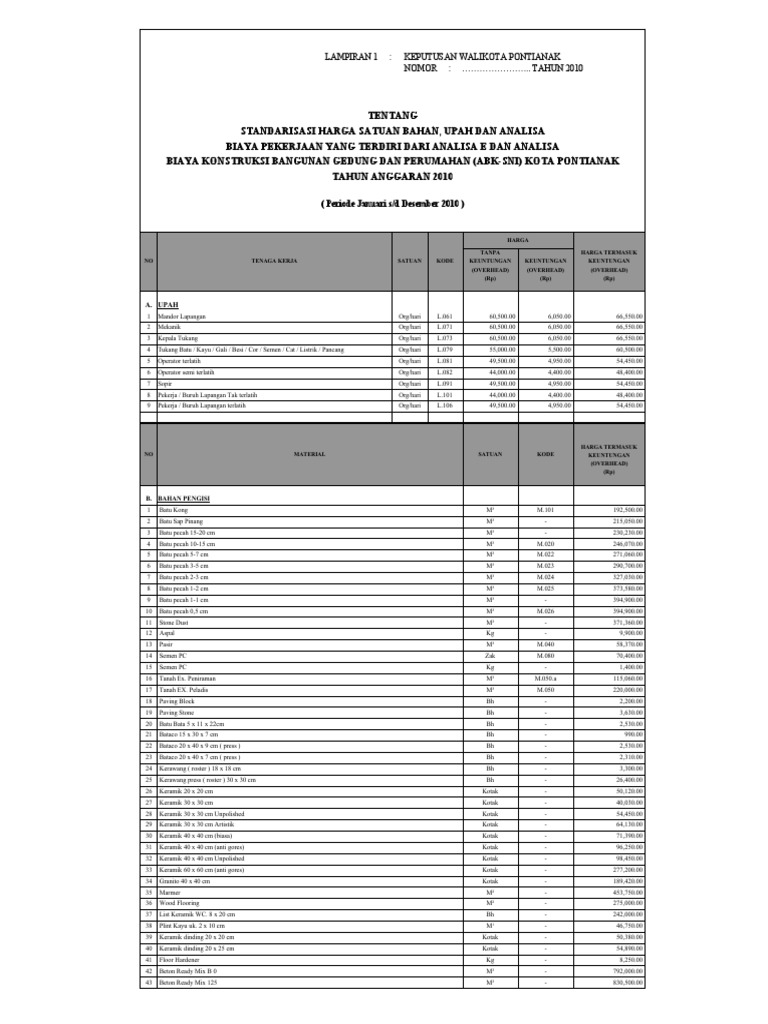 Perwa No 3 2019 Harga Satuan Pontianak | PDF