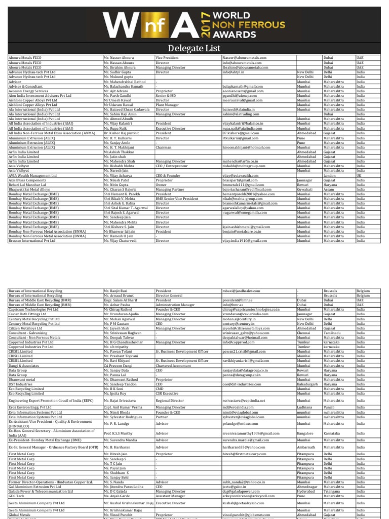 WNFA 2017 Delegate List PDF | Download Free PDF | Mumbai | Gujarat
