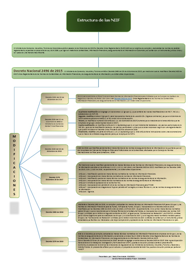 Estructura de Las Niif | PDF | normas internacionales de INFORMACION ...