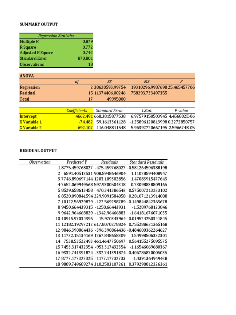 Tugas Metlit Bu VIVI Analisa Data | PDF | Errors And Residuals | Inductive Reasoning