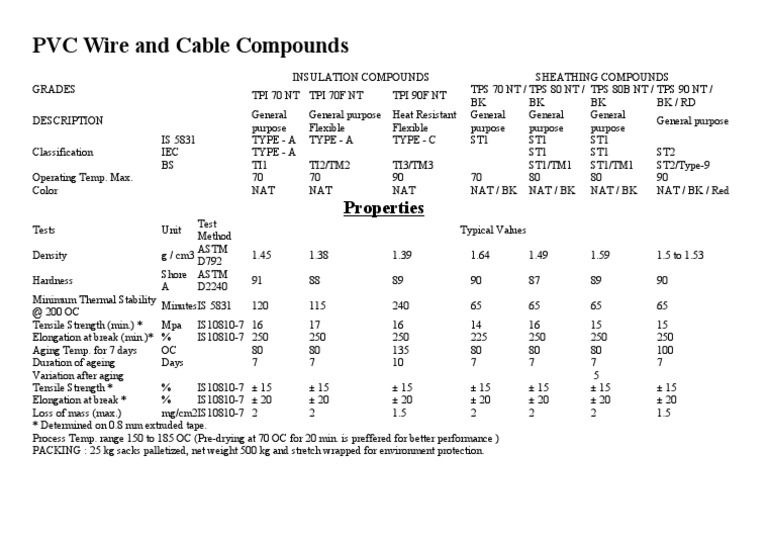 PVC Wire and Cable Compounds | PDF | Building Technology | Chemistry