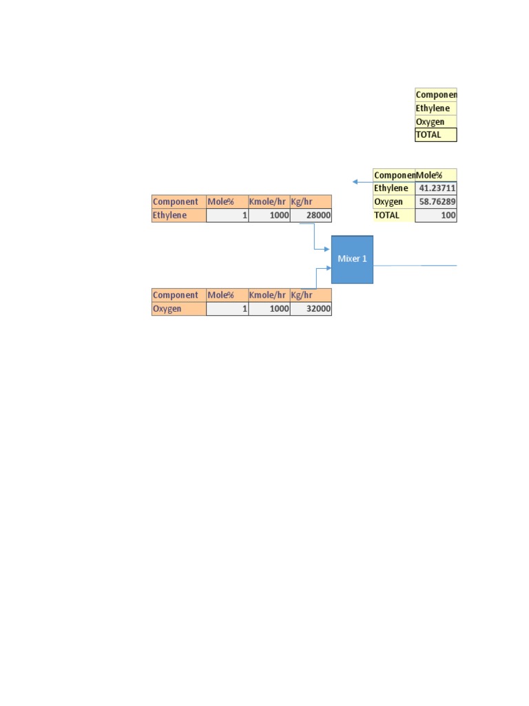 Design Project | PDF | Chemical Substances | Chemistry