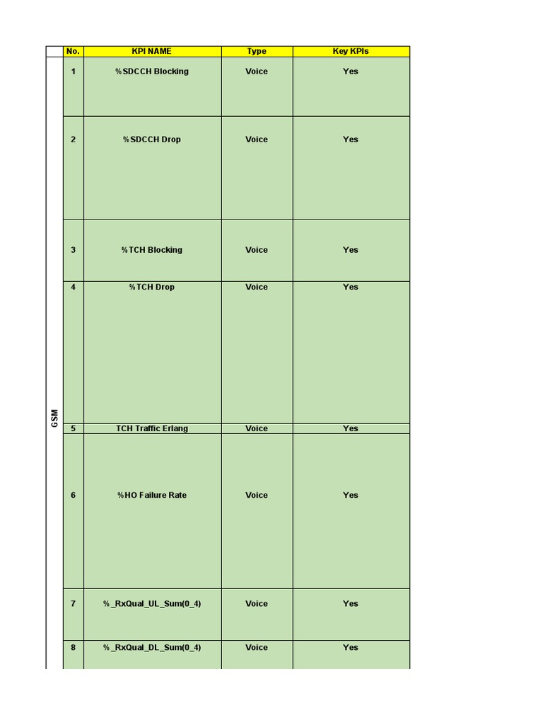 2G KPI Mapping | PDF | General Packet Radio Service | Radio Resource Management