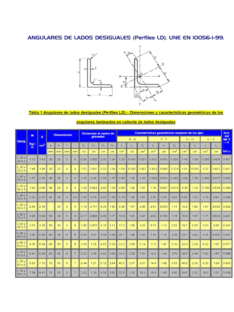Angulares de Lados Desiguales (Perfiles LD) Según UNE EN 10056-1-99 | PDF