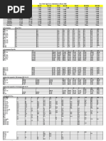 Coaxial Cable Attenuation Chart | PDF | Coaxial Cable | Decibel