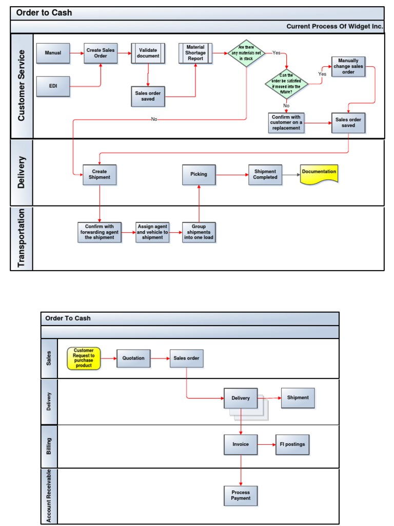 Order To Cash: Current Process of Widget Inc | Download Free PDF ...