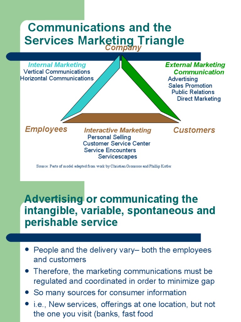 Service Marketing Triangle Communication Strategies | PDF | Marketing ...