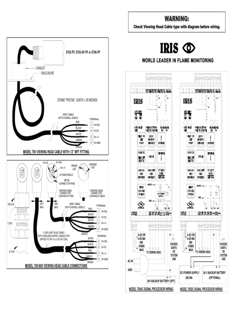 S702-PF, S702-HF-PF or S706-PF: Conduit Enclosure | PDF | Electrical ...
