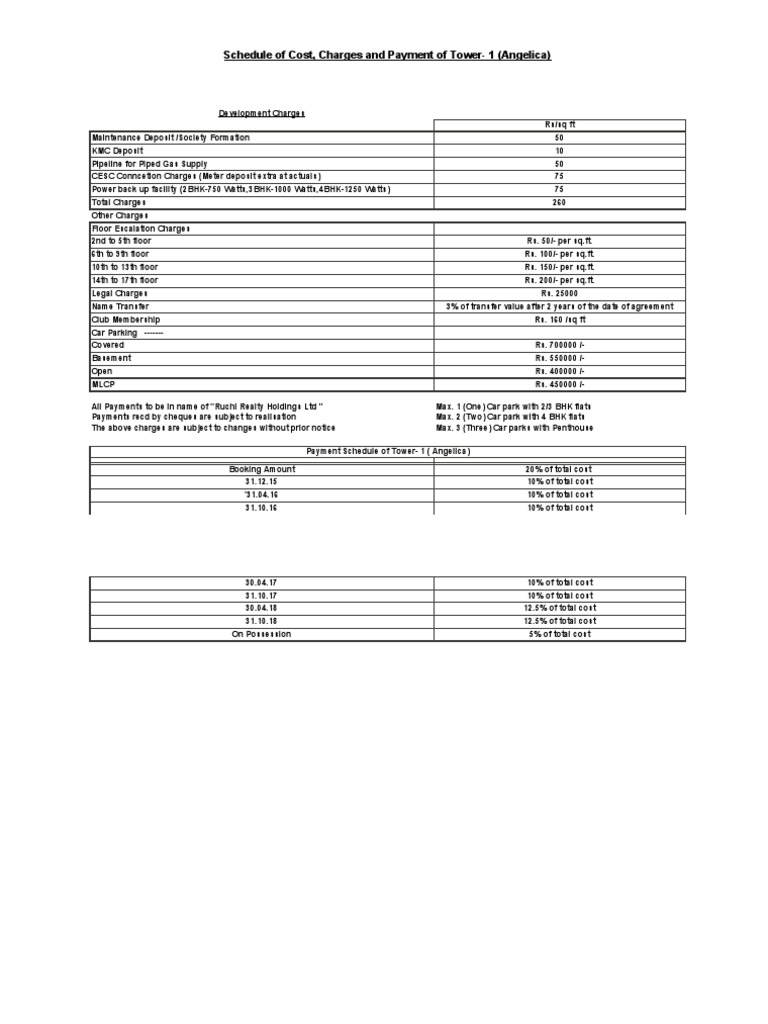 Schedule of Charges - T-1 | PDF | Nature | Business