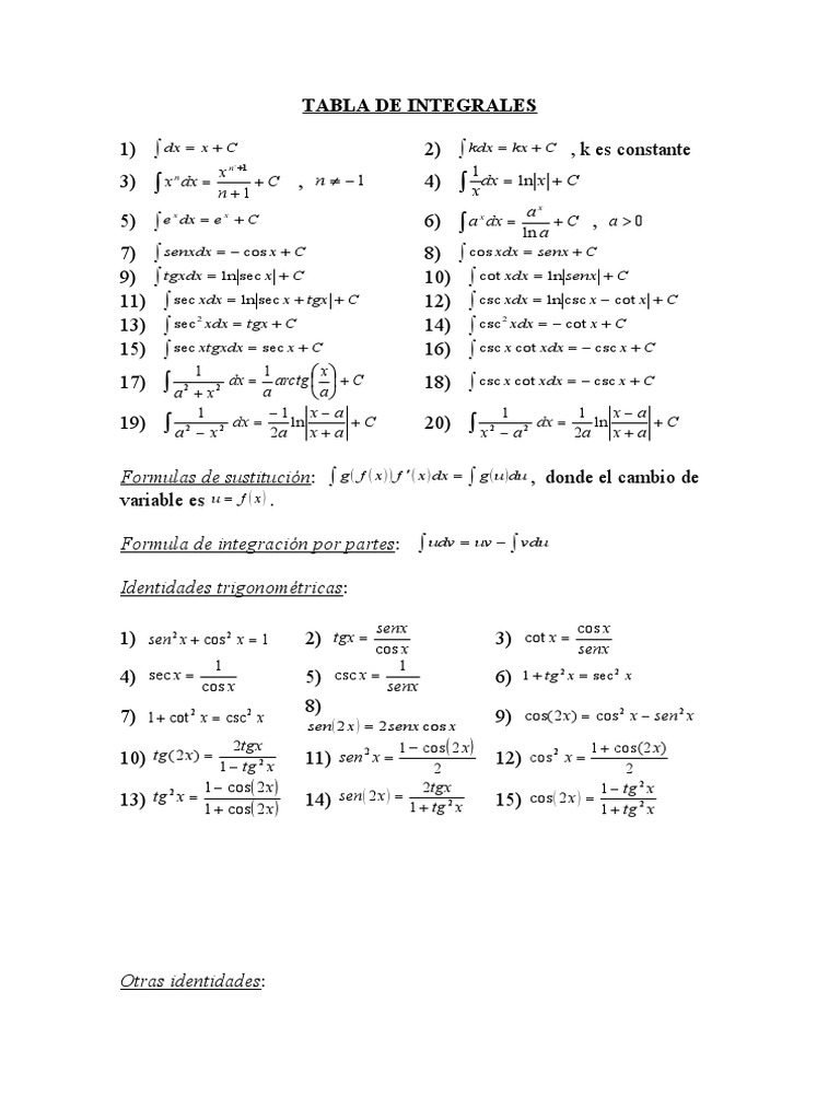 Tabla Completa de Integrales | PDF | Enseñanza de matemática | Análisis ...