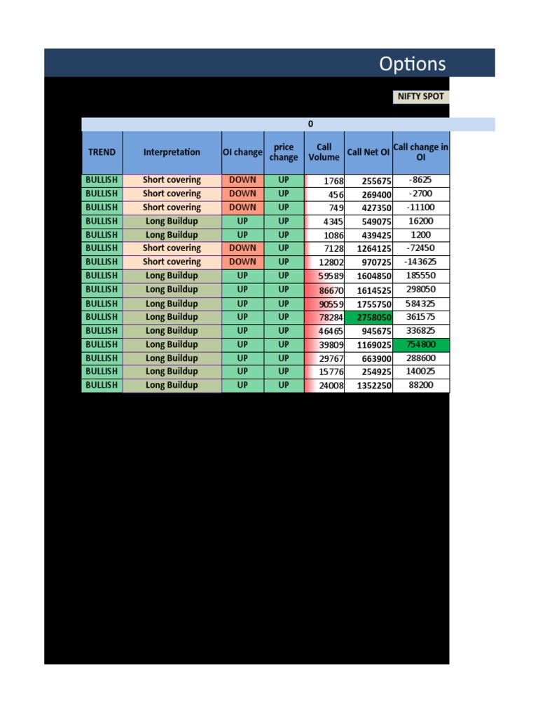 Options Open Interest Analysis Simplified | PDF | Corporations ...