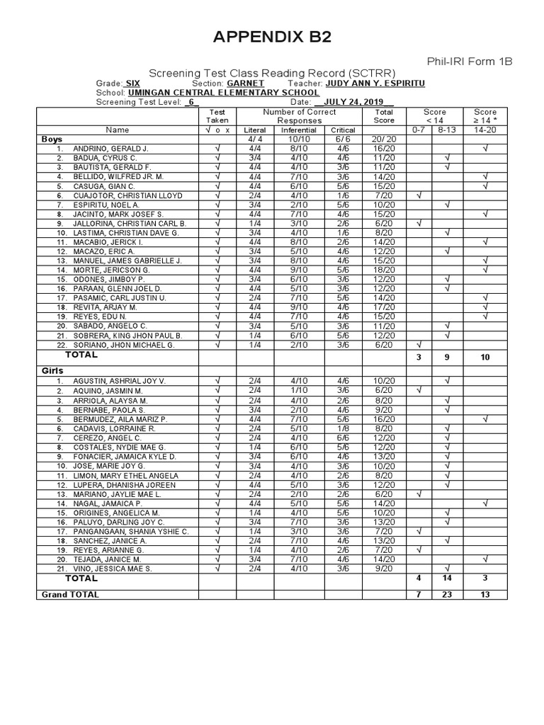 Appendix B2: Phil-IRI Form 1B Screening Test Class Reading Record ...