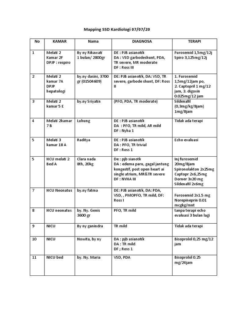 Mapping SSD Kardiologi 07 | PDF | Drugs | Rtt