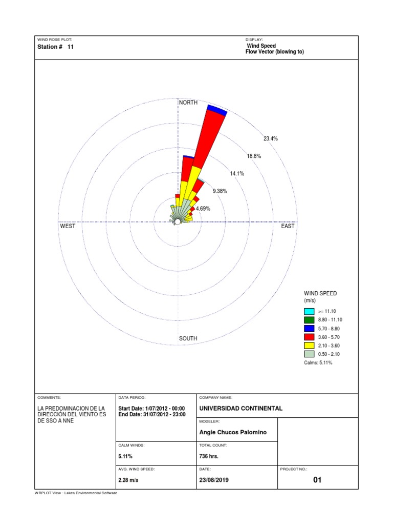 WRPLOT View | PDF | Wound | Meteorological Phenomena