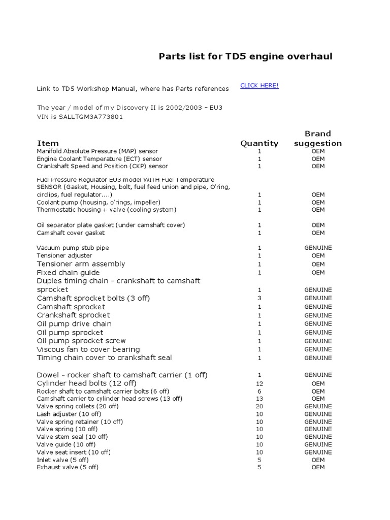 TD5 Engine Overhaul Parts List | PDF | Piston | Cylinder (Engine)
