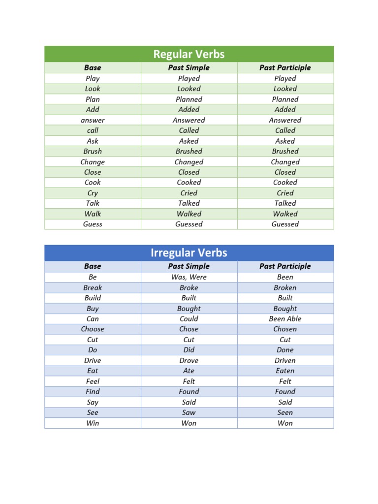Regular Verbs: Base Past Simple Past Participle | PDF