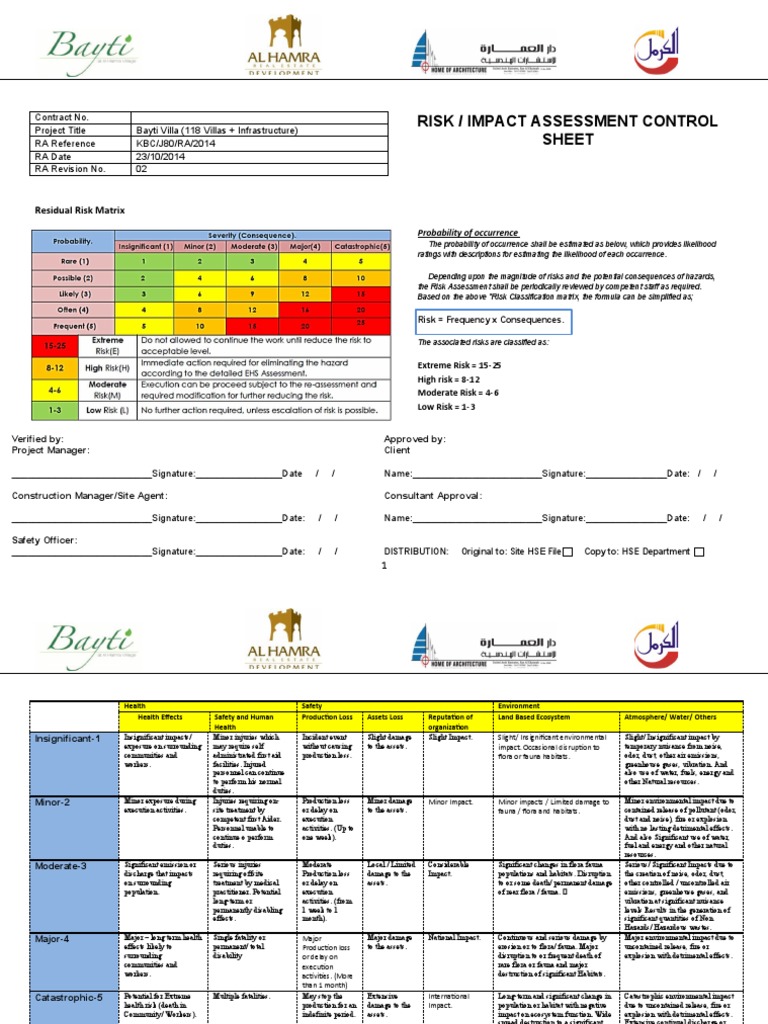 RISK ASSESSMENT CONTROL SHEET j80 | PDF | Risk Assessment | Risk