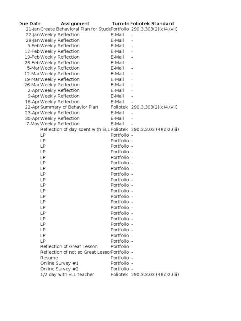 Due Date Assignment Turn-In Foliotek Standard | PDF | Educational ...