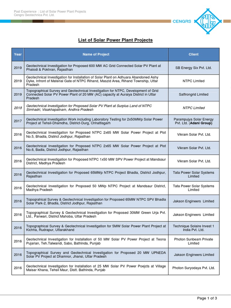 List of Solar Power Plant Projects: Year Name of Project Client | PDF ...