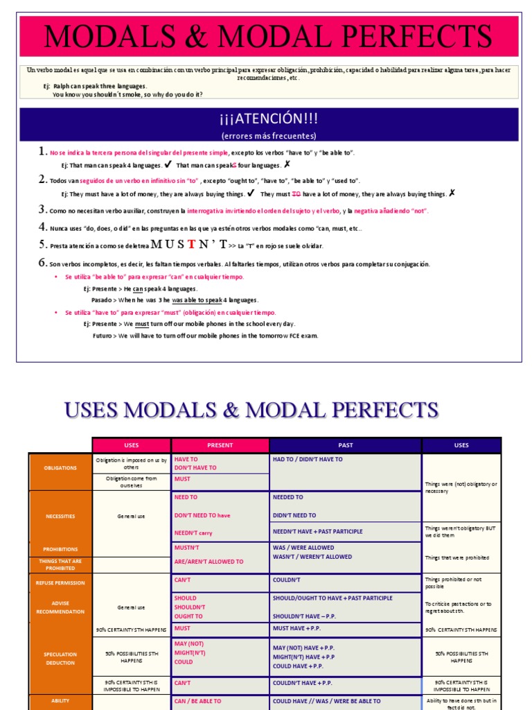 Modals & Modal Perfects | PDF | Grammar | Linguistic Morphology