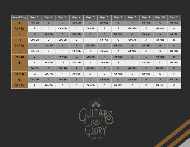 Guitar Capo Key Chart Guide | PDF