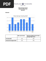 LAC PLAN For SY 2023 - 2024 | PDF | Cognition | Behavior Modification