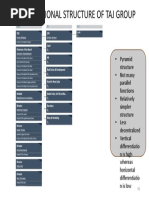 Citi Bank Title Hierarchy Overview | PDF
